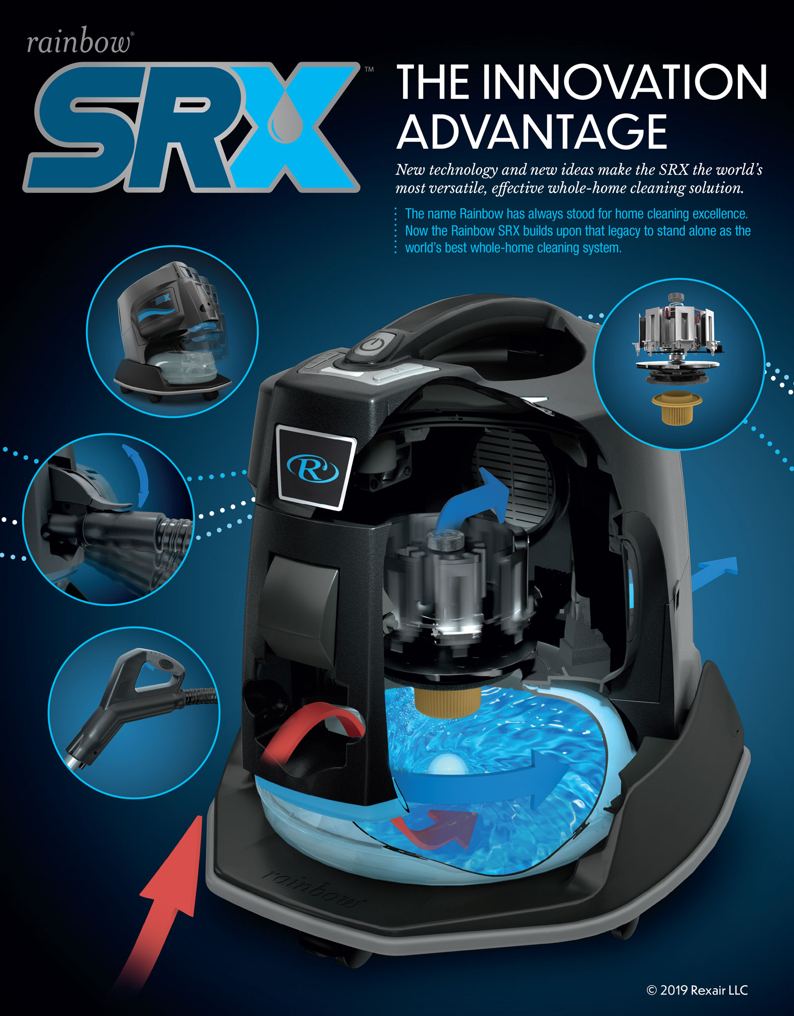 Rexair Rainbow - The Coolest Thing Made In Michigan